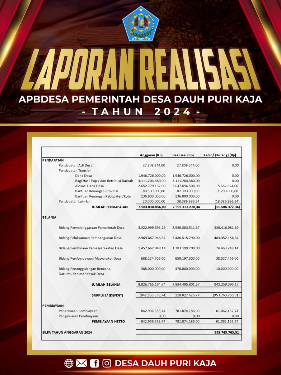 Laporan Realisasi APBDesa Tahun 2024 - Desa Dauh Puri Kaja